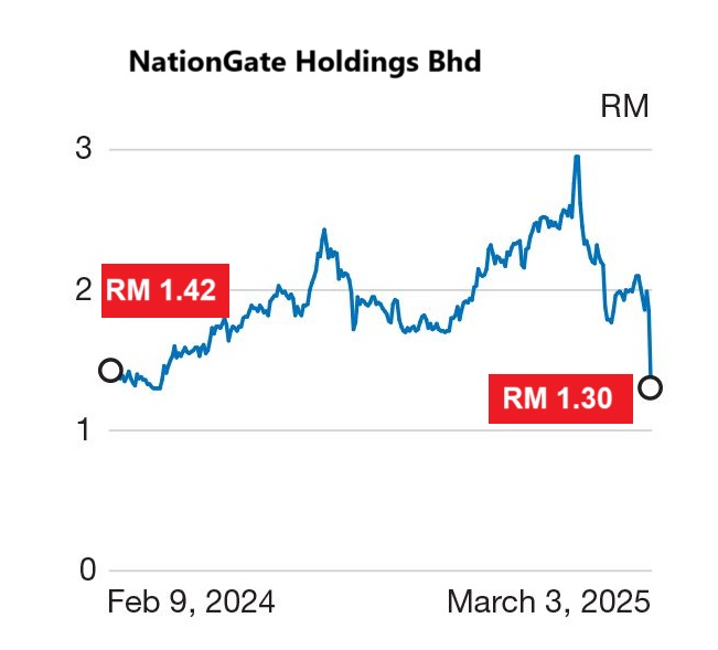 Penyeludupan Cip Nvidia: Siasatan hanya libatkan Syarikat Singapura ...