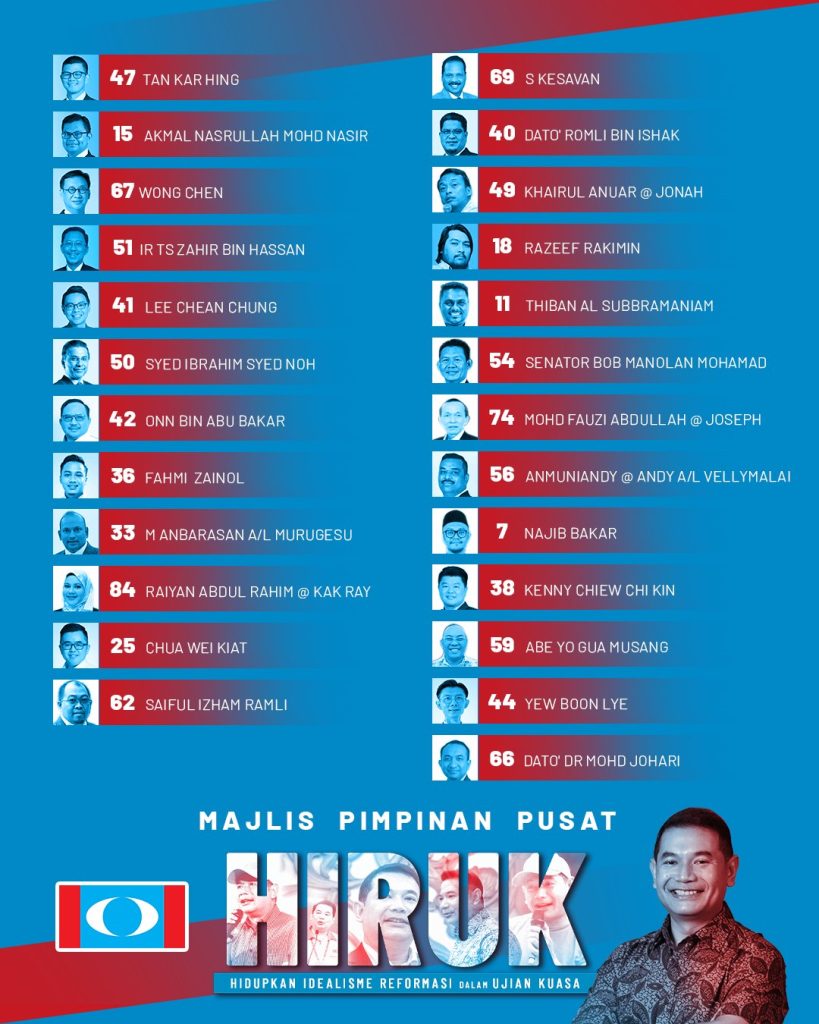 Rafizi Ramli Umum Cai, Senarai Calon Pilihannya Sebagai Timbalan ...