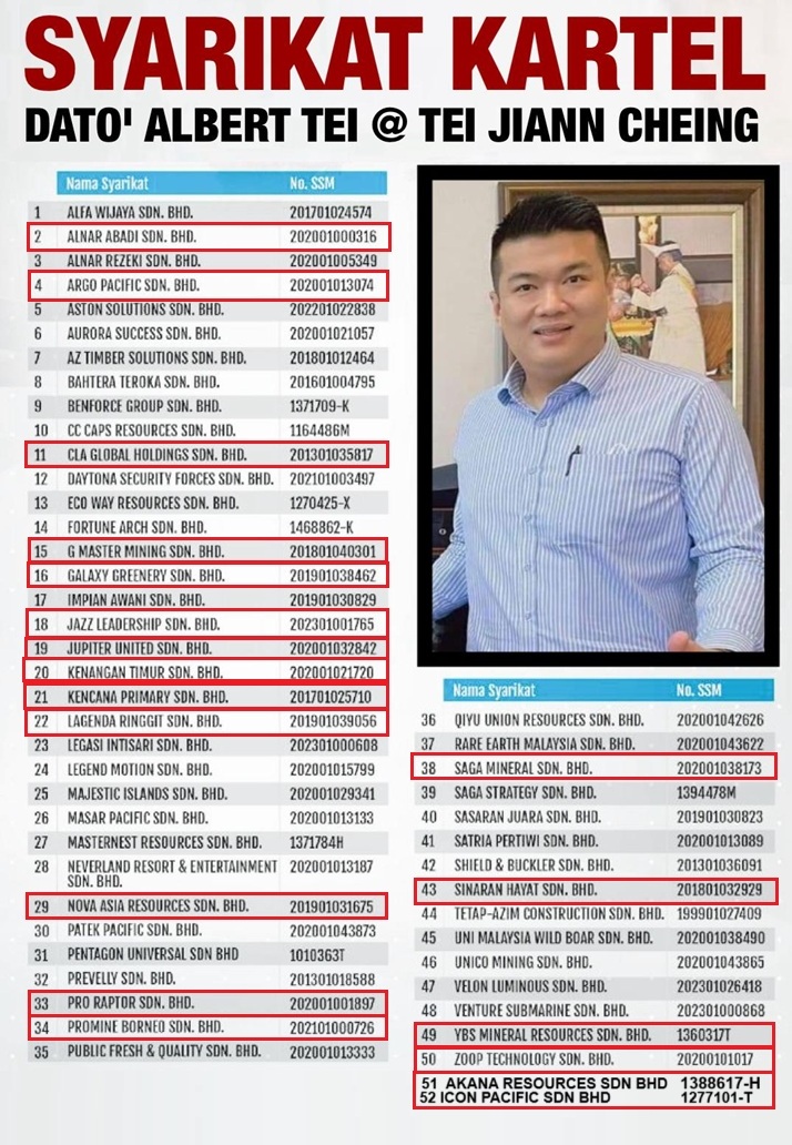 Bongkar Pembiaya Rasuah Albert Tei, Bung Moktar dan Rafi Alli Hassan ...