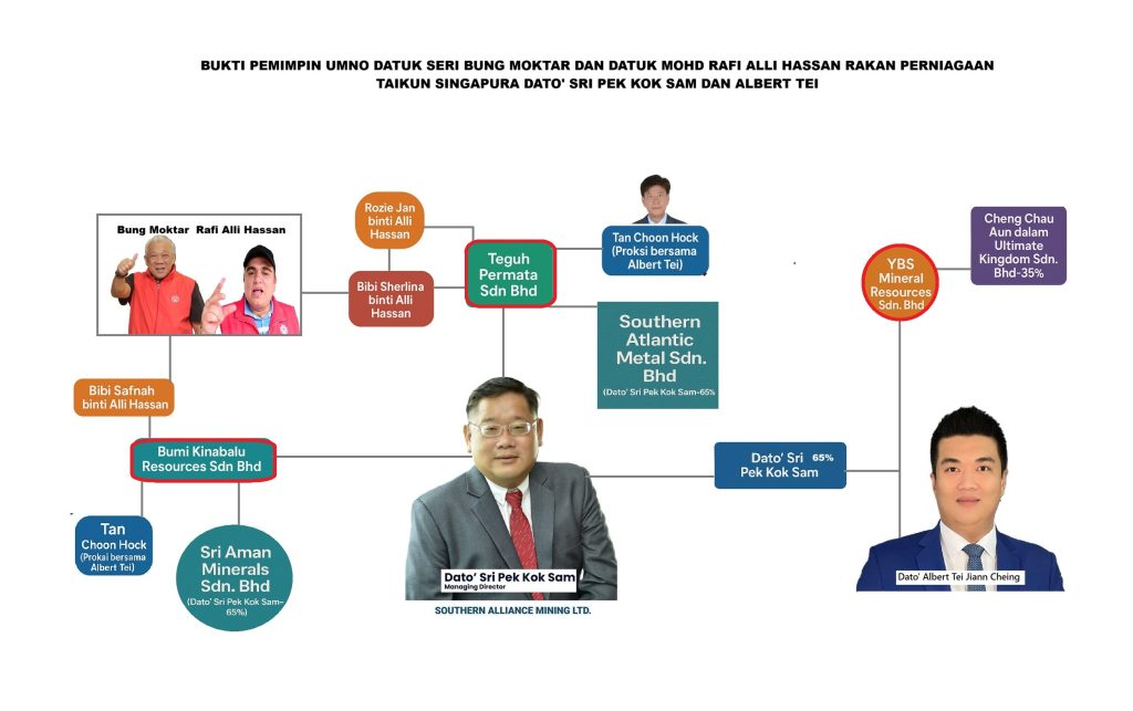 TERBONGKAR LAGI: Bung Moktar & Rafi Hassan terima RM4 Juta daripada ...